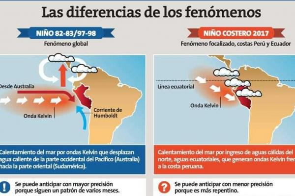 La Libertad Fue Arrasada Por El Niño Costero Trujilloenlinea Pe